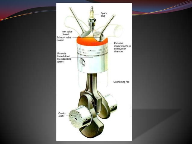 Internal Combustion Engines - Construction and Working (All you need to ...