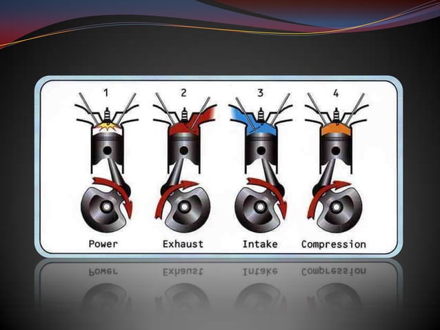Internal Combustion Engines - Construction and Working (All you need to ...