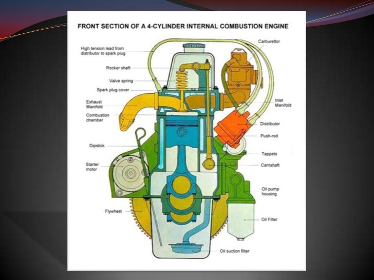 Internal Combustion Engines - Construction and Working (All you need