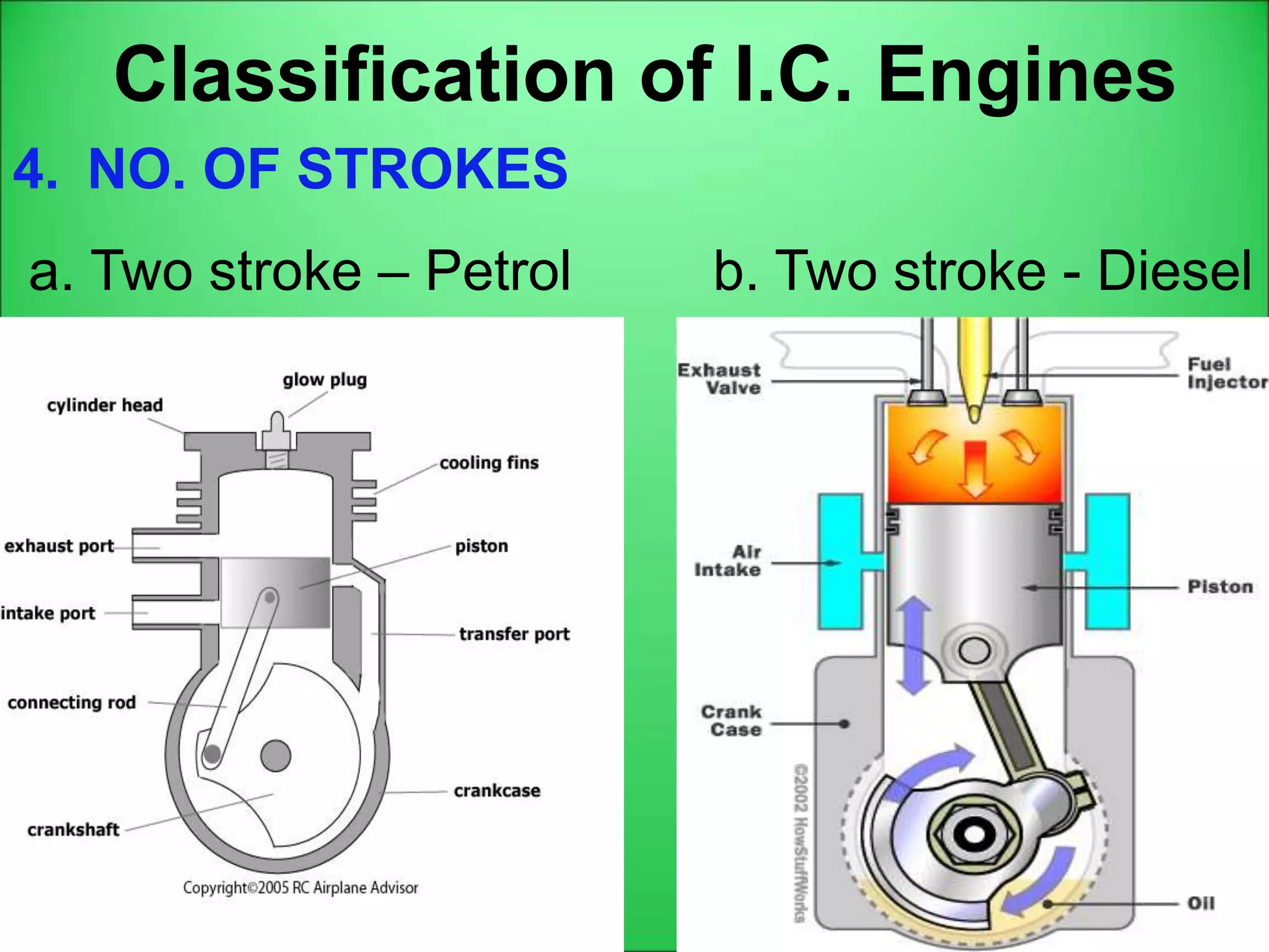 Internal combustion engines | PPT