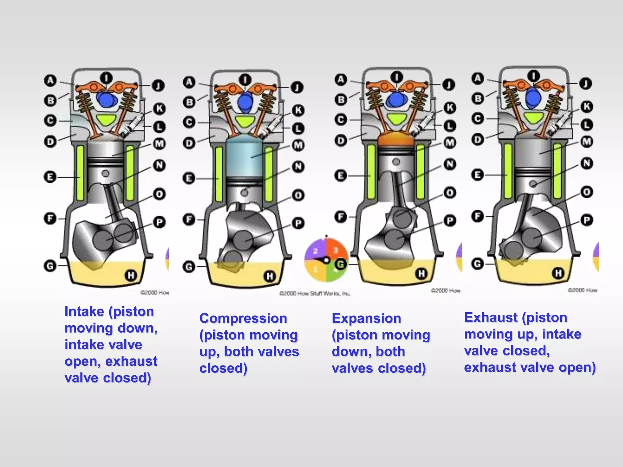 Internal combustion engines(deep) | PPTX