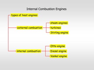 Internal combustion engines(deep) | PPT