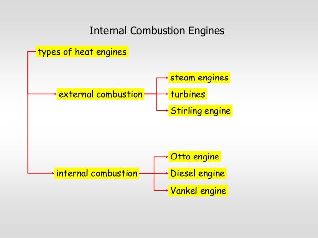 Internal combustion engines(deep)