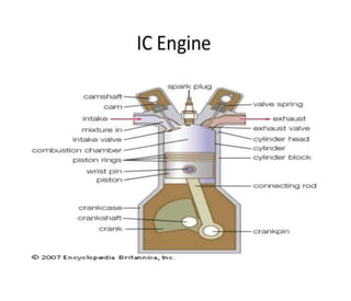Internal combustion (ic) engines | PPT