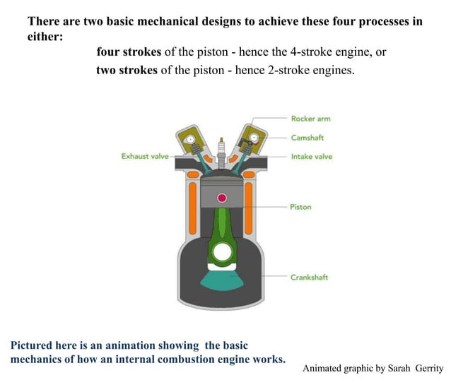 Internal combustion (ic) engines | PPT