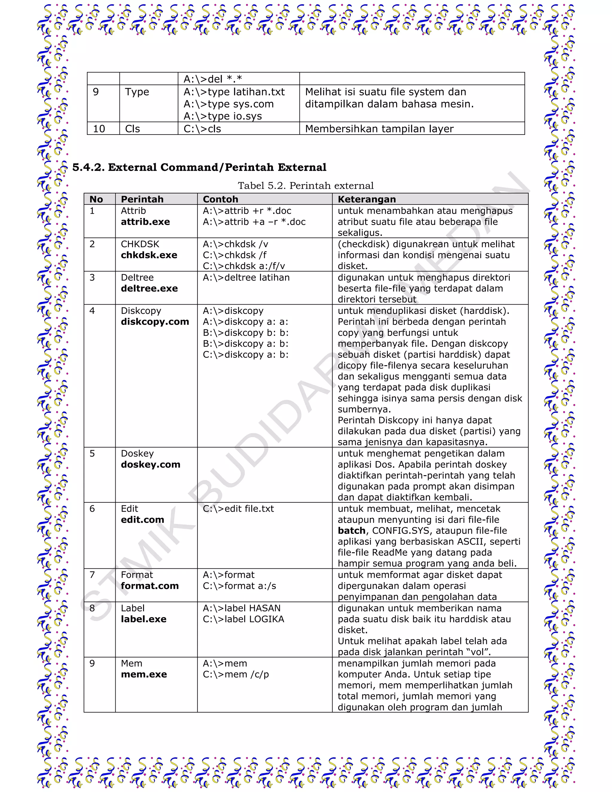 Perintah Internal command | DOCX