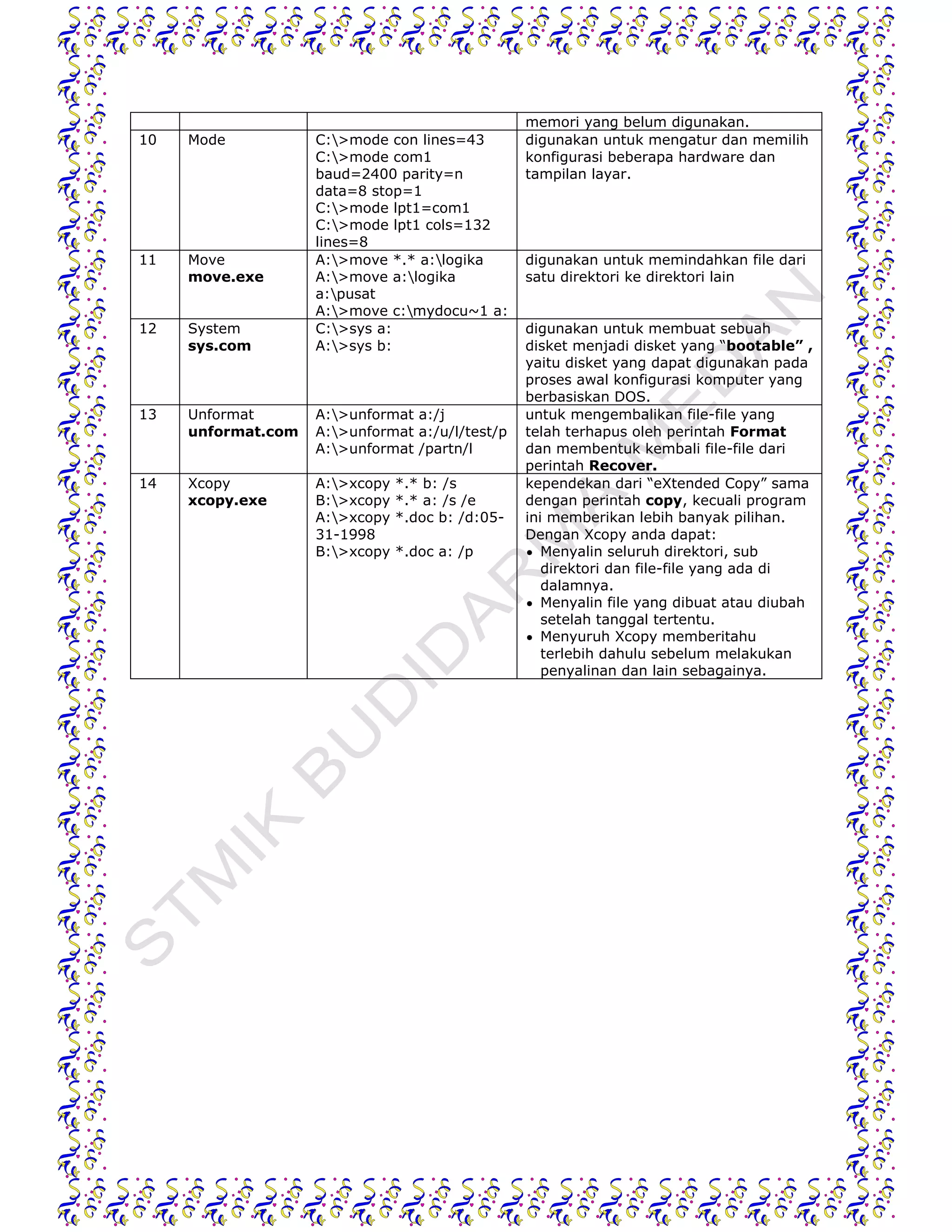Perintah Internal command | DOCX