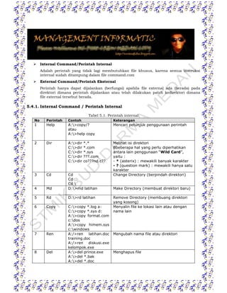 Perintah Internal command | DOCX