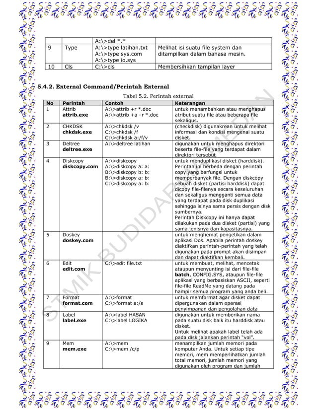 Perintah Internal command | DOCX