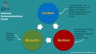 Internal communications cycle | PPTX