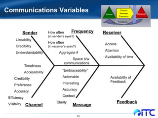 Internal communication | PPT