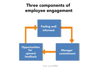 Internal Communication and Employee Engagement: Informed Employee Voice ...