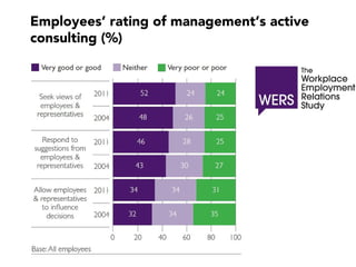 Internal Communication and Employee Engagement: Informed Employee Voice ...