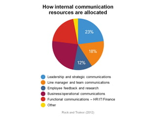 Internal Communication and Employee Engagement: Informed Employee Voice ...