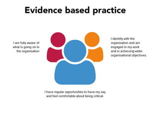 Internal Communication and Employee Engagement: Informed Employee Voice ...