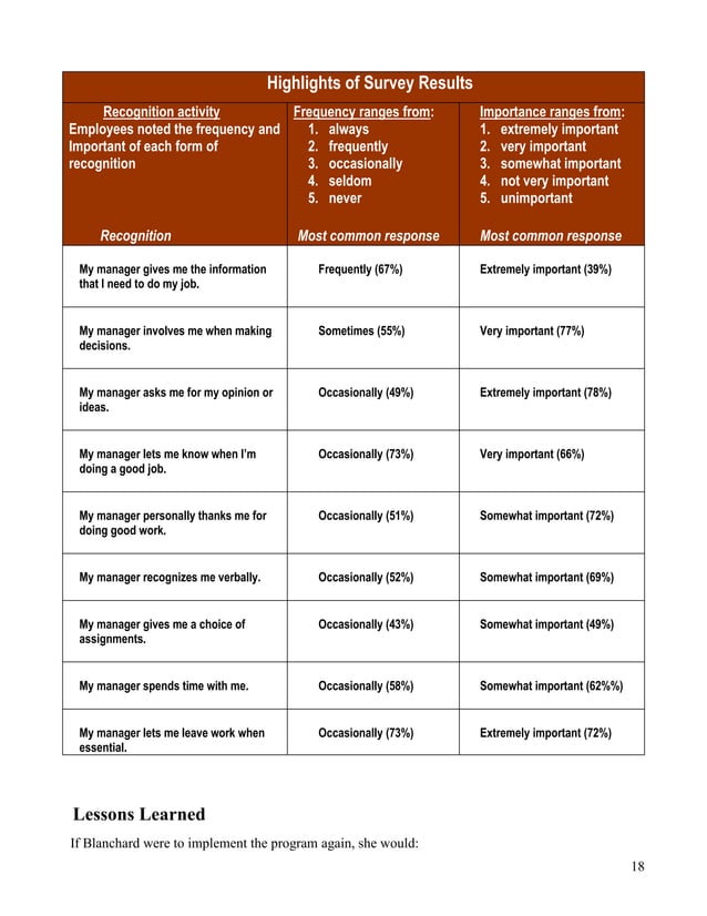Internal communication program | PDF