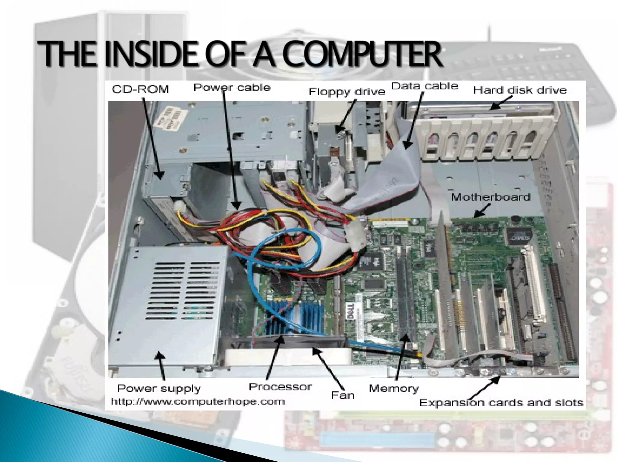 Internal components 2 | PPT
