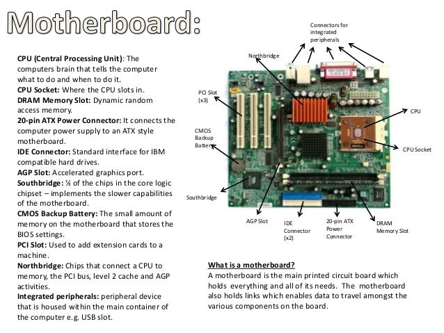Computer Hardware Components