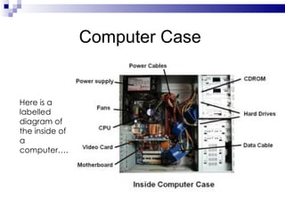 Internal components of the computer | PPT