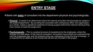 Internal Organizational Consulting | PPTX