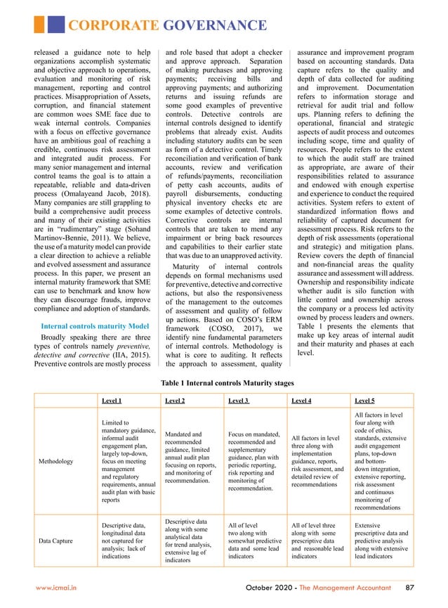 Internal controls maturity and SME corporate governanance | PDF ...