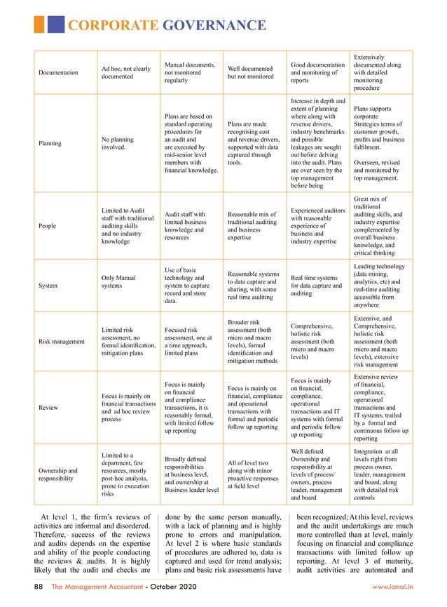 Internal controls maturity and SME corporate governanance | PDF ...