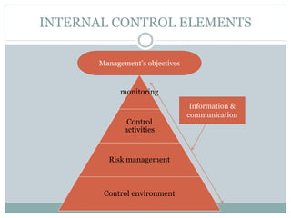 Internal control | PPTX