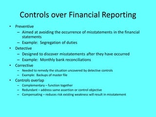 Internal Control | PDF