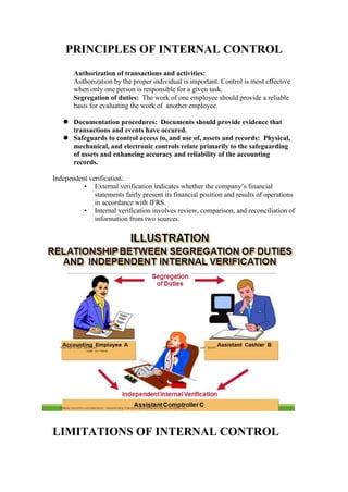 INTERNAL CONTROL.doc