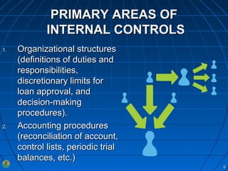 Internal Control for Cooperatives | PPT
