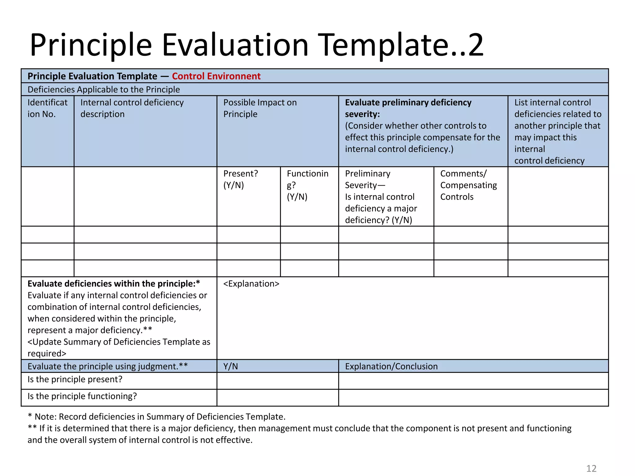 Internal control and Control Self Assessment | PDF