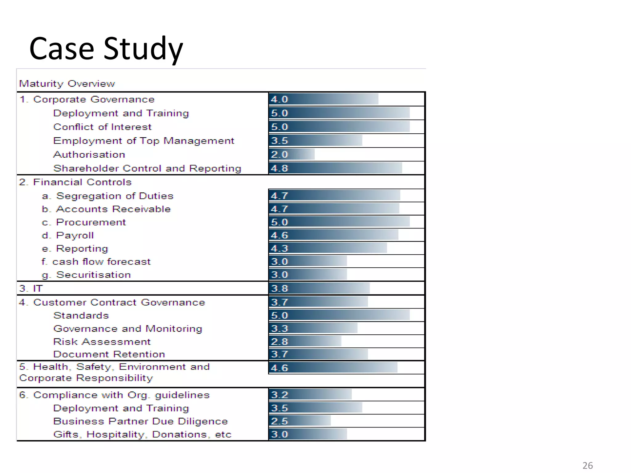 Internal control and Control Self Assessment | PDF