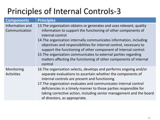 Internal control and Control Self Assessment | PDF