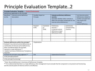 Internal control and Control Self Assessment | PDF
