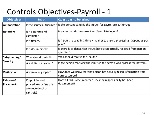 Internal control and Control Self Assessment | PDF | Executive ...