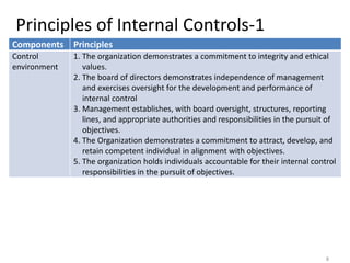 Internal control and Control Self Assessment | PDF