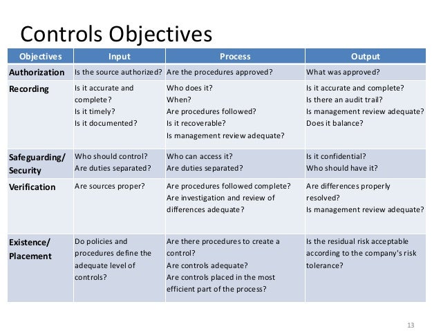 Internal control and Control Self Assessment