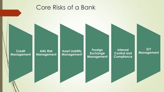 Internal control & compliance of bank | PPTX