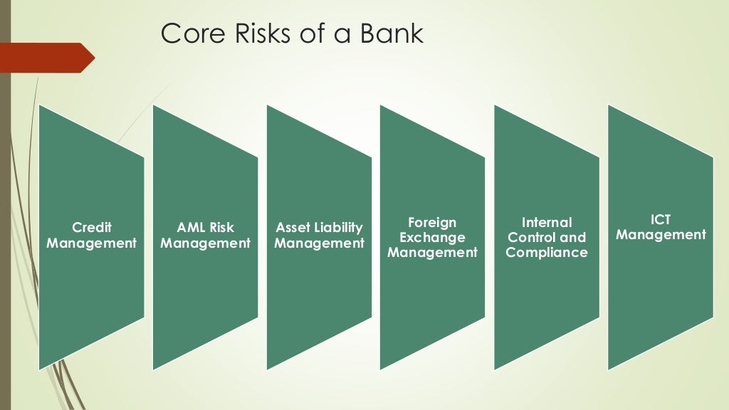 Internal control & compliance of bank