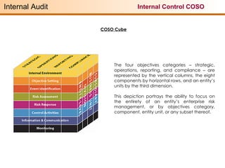 Internal Control COSO | PPT