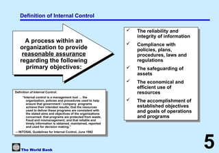 internal control and internal audit.PPT