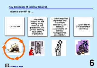 internal control and internal audit.PPT