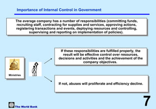 internal control and internal audit.PPT