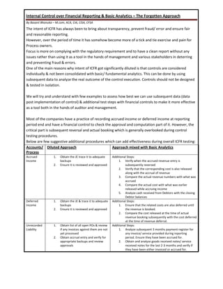 Internal control over financial reporting & basic analytics – the ...