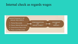 Internal Control Unit 2 Part 2.pptx