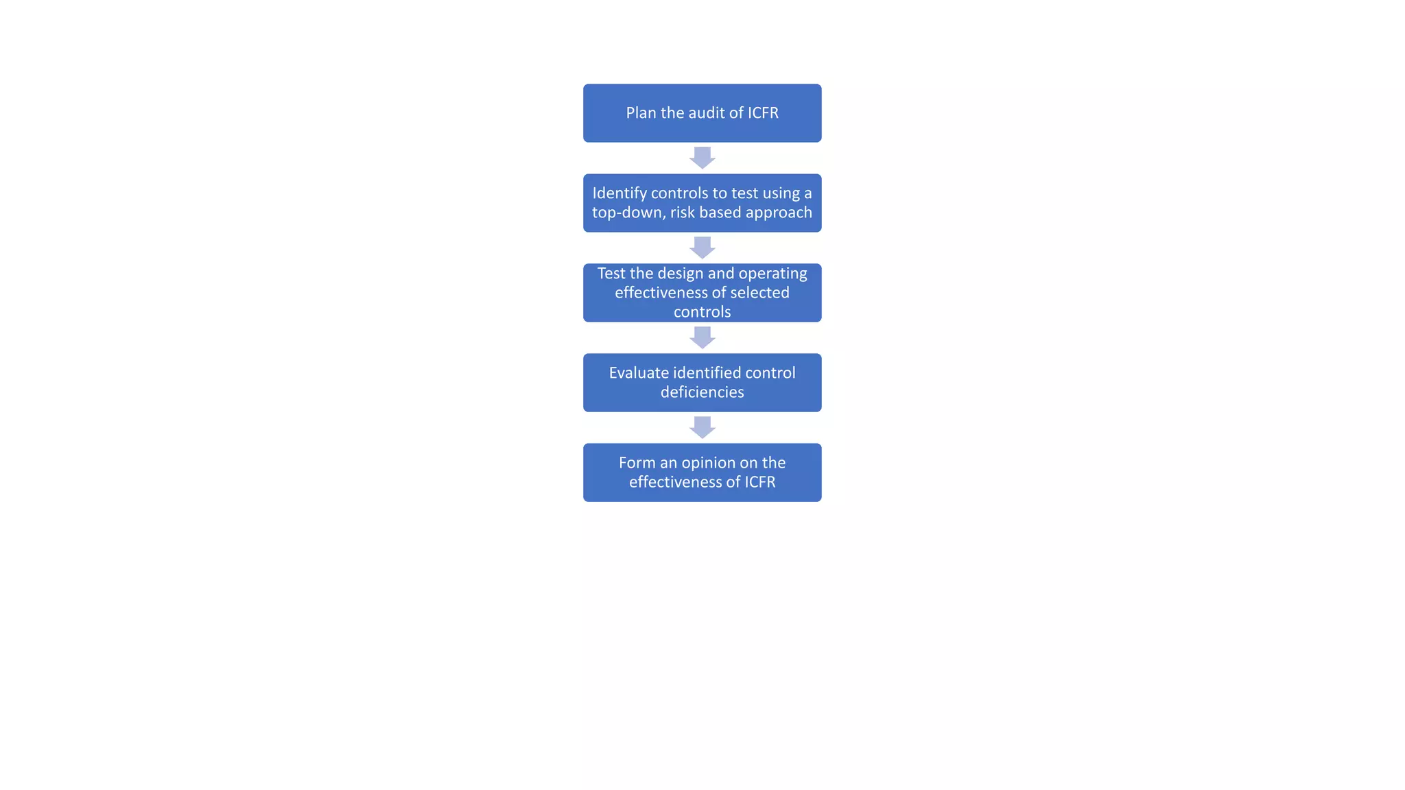 Internal Controls.pptx