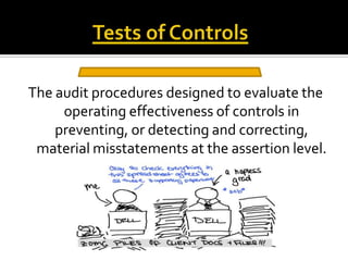Internal controls in auditing | PPTX