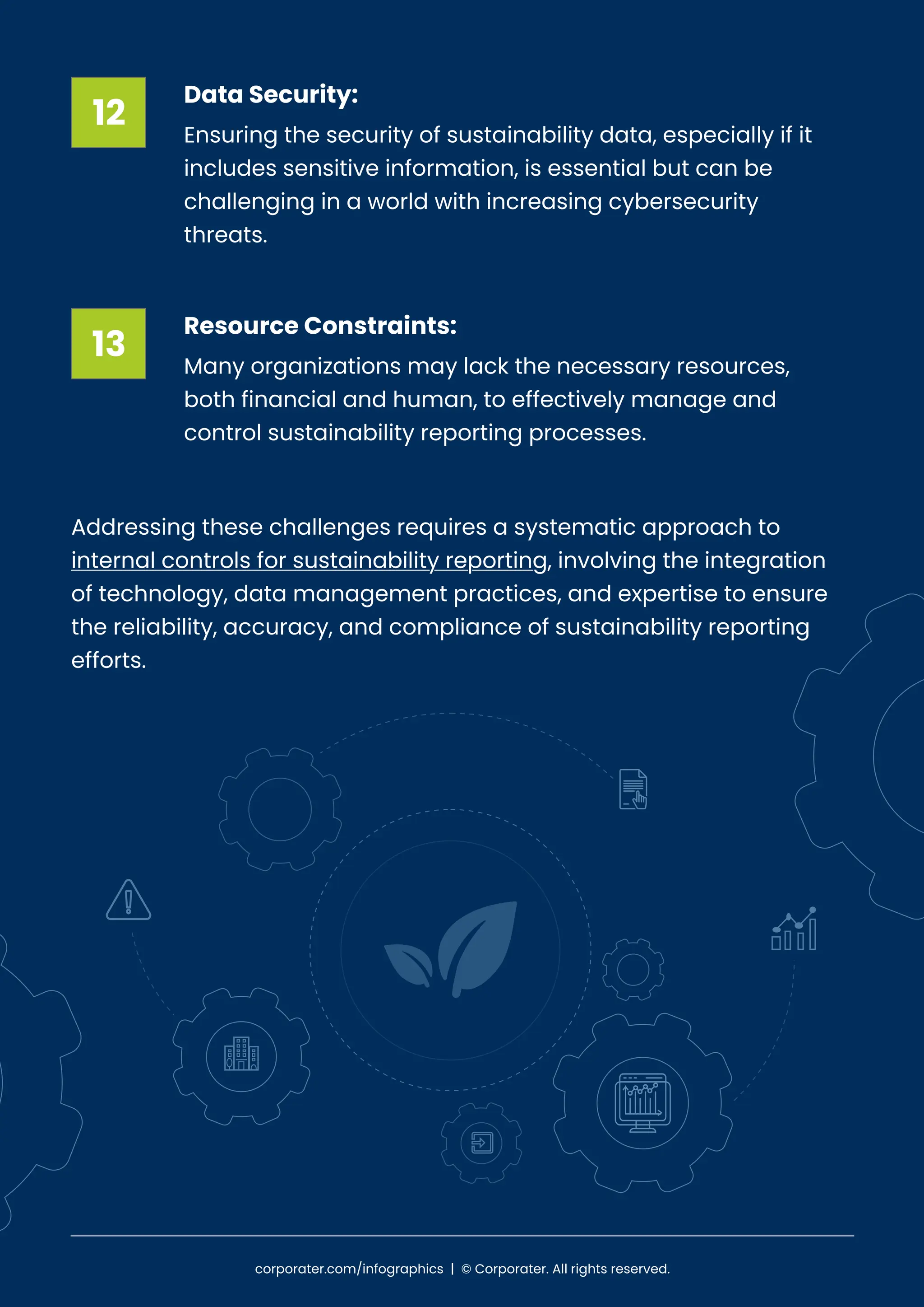 Internal controls of sustainability reporting - Infographic.pdf