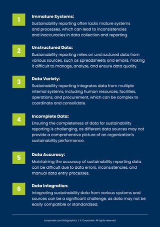Internal controls of sustainability reporting - Infographic.pdf
