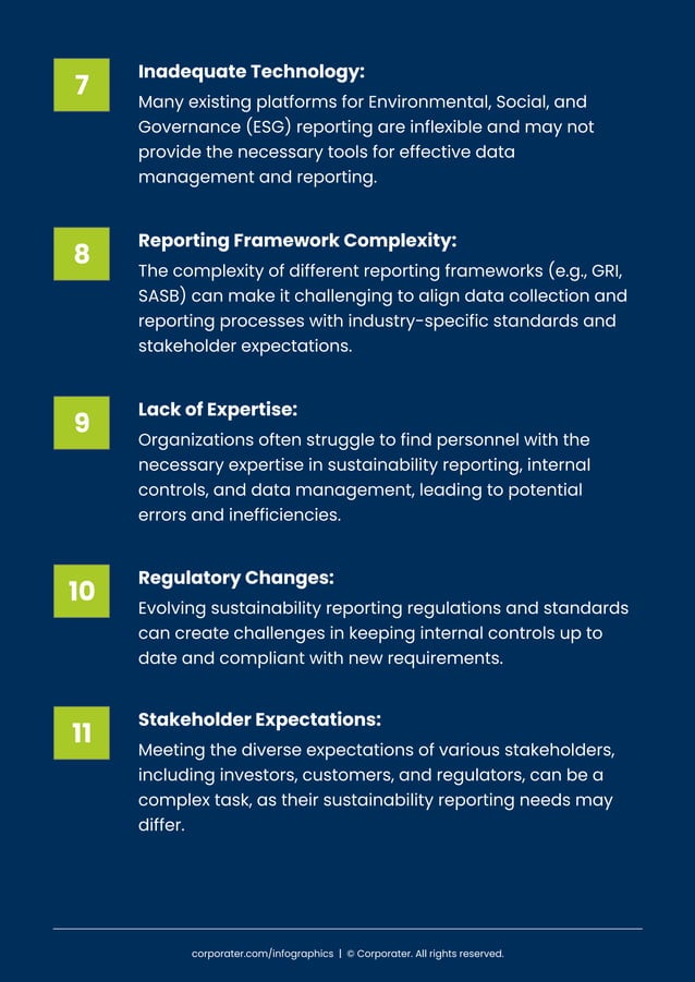 Internal controls of sustainability reporting - Infographic.pdf ...